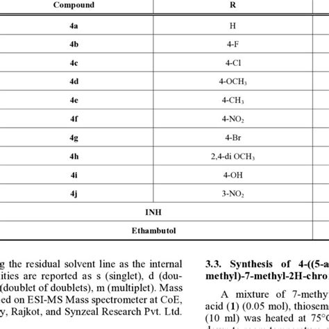 Optimization Of Base Coupling Reagent Ratio For Synthesis Of 4a J Download Scientific Diagram