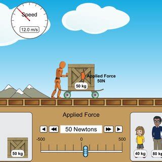 Screenshot Of The Net Force Lab In The Investigation 1 Phase Colour Download Scientific