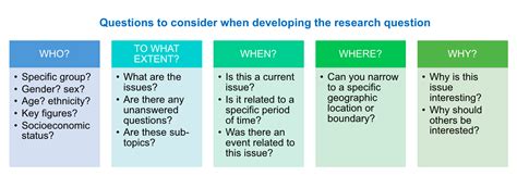 Chapter 6 Developing A Research Question Initiating An Experiment
