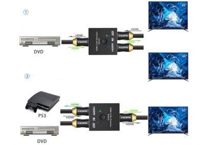 Hdmi Dual Function Switch Switcher Splitter Bi Direction Hub P K It Palace Hub