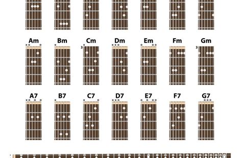 Jak Zagrać A Moll Gitara Akord Am Chwyt Nauka Gry Na Gitarze