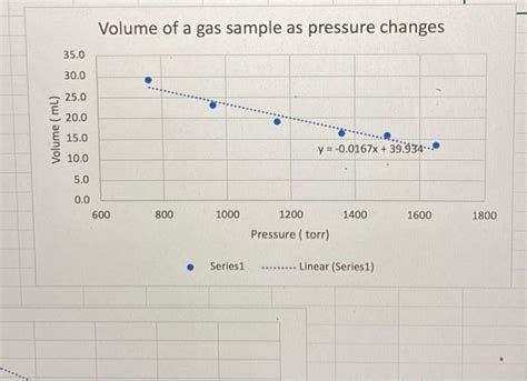 Solved Which Relationship Was Linear Vvs P V Vs P Or Chegg Com