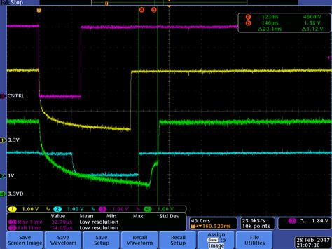Ucd Control Pin Access Through System Reset Functionality From Gpo For Power Down Sequence