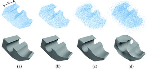 reconstruction results of the cad component with increasing gaussian