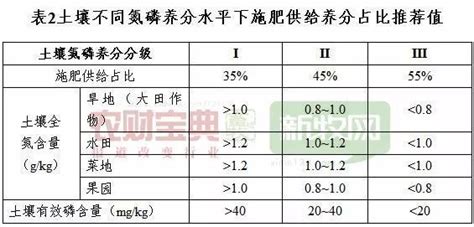 农业部技术指南：500头生猪存栏猪场需1136亩地配套粪肥全部就地利用！