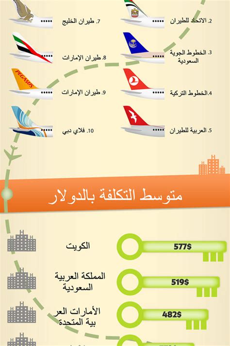 دستينيا تكشف عن اتجاهات السفر في منطقة الشرق الأوسط للعام 2015 مجلة هي