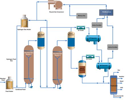 Operation Of Ebullated Bed Reactor For Residue Hydrocracking