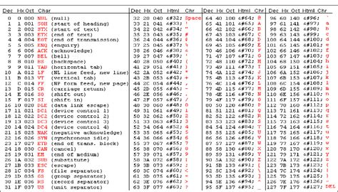 Figure 1 From A Contemporary Polyalphabetic Cipher Using Comprehensive