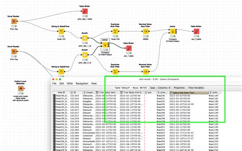 joiner node creates empty data tables on all out ports knime analytics platform knime