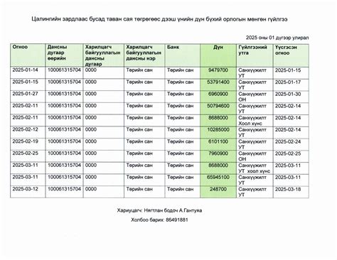 Цалингийн зардлаас бусад таван сая түүнээс дээш төгрөгийн үнийн дүн бүхий орлого зарлагын