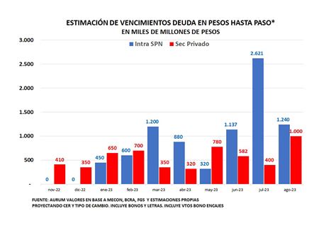 Mercados Atentos Las Reservas Del Bcra Y Otra Vez La Deuda En Pesos En Zona De Alerta Infobae