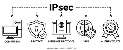 Ipsec Protocol Photos And Images And Pictures Shutterstock