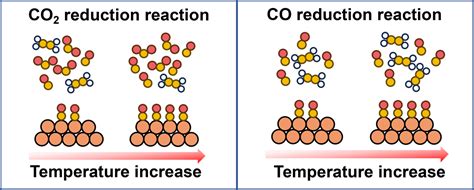 Chinese Journal Of Chemistry Vol 42 No 22