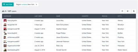 How To Display Products Based On Location In Woocommerce Users Insights