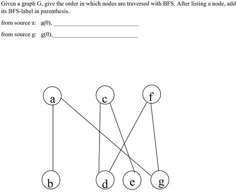 Solved Given A Graph G Give The Order In Which Nodes Are