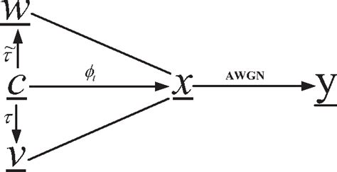 Figure 1 From Decoding And Computing Algorithms For Linear