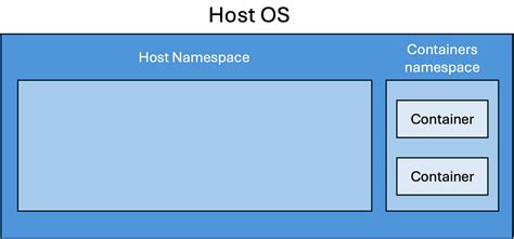 Securing The Kubernetes Host Operating System By Rafael Natali Marionete Feb 2025 Medium