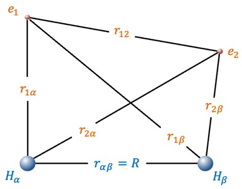 The Born Oppenheimer Approximation Mono Mole