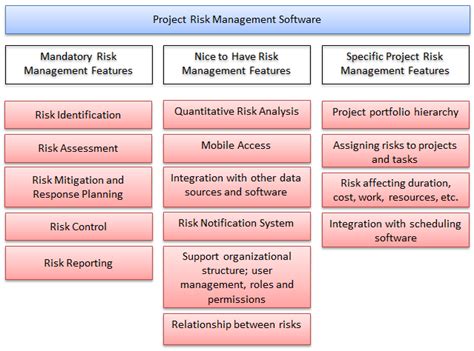 Intaver Institute Project Risk Management And Risk Analysis Software