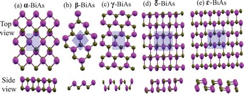 Top And Side Views Of Equilibrium Structures For The Polymorphs Of
