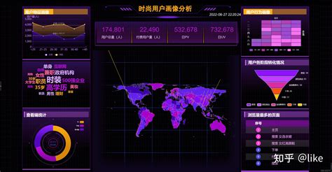 数据可视化 知乎