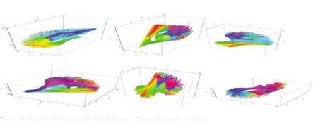 Chaotic Attractors Of A Novel System Three Dimensional View Download Scientific Diagram