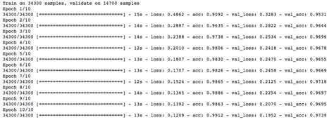 regularization in deep learning with python code