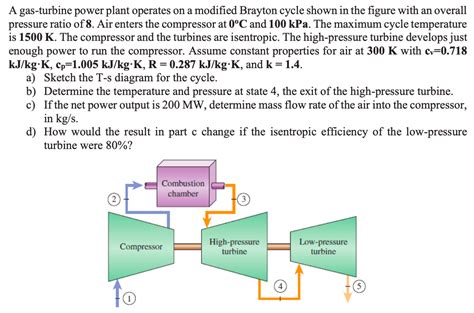 Solved A Gas Turbine Power Plant Operates On A Modified