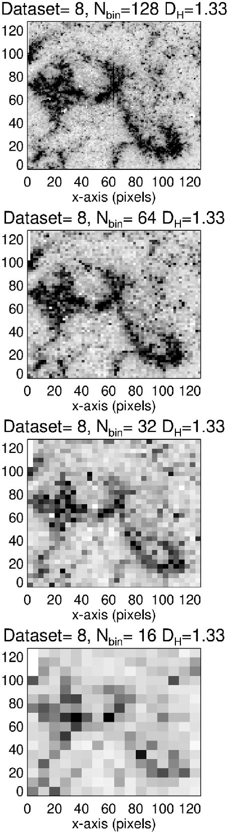The Iris Dataset 8 Is Shown With Different Spatial Resolutions Of 128 Download Scientific
