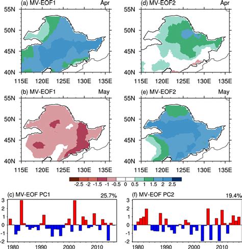 The Leading Two Modes Of Mv Eof Of Nec Spring Aprilmay Precipitation Download Scientific
