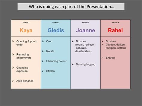 Assignment 14 P3 Photography Research And Prectice Ppt