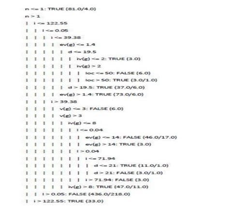 solved a sample decision tree for classifying the given
