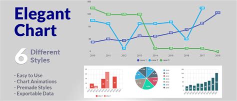10 Best Wordpress Charts Plugins For Data Visualization