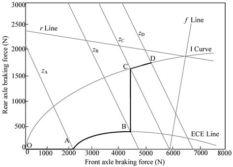 Dual Fuzzy Regenerative Braking Control Strategy Based On Braking Intention Recognition