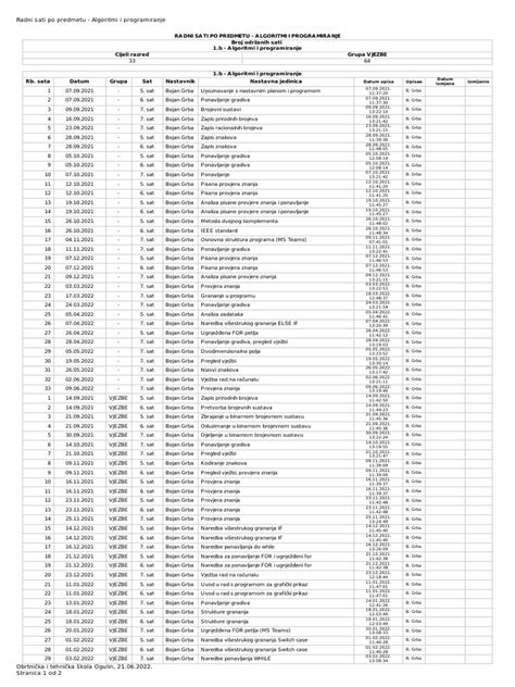 1 B Razred Algoritmi I Programiranje Nastavne Jedinice Pdf