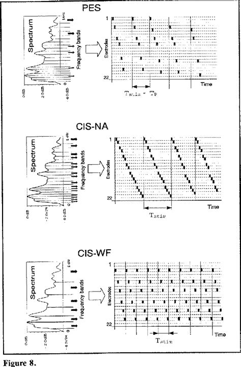 Figure From Digital Signal Processing Dsp Applications For Multiband Loudness Correction