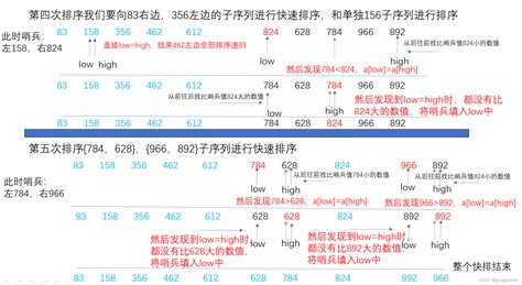 排序算法的详解和分析对比（详细讲解）各种排序算法的比较 Csdn博客