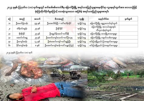 အကြမ်းဖက်စစ်ကောင်စီက မြောက်ဦးမြို့ကို လေယာဉ်ဖြင့်ဗုံးကြဲ၍ သေဆုံးခဲ့ရသူများနှင့် ဒဏ်ရာရသူများစာရင