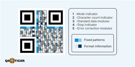 The Anatomy Of A QR Code Get To Know Its Parts And Uses