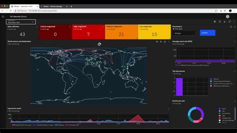 Qradar New Ui Searches Youtube