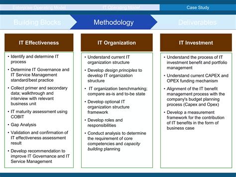 It Operating Model Fundamental Pdf