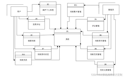 Springboot晋韵戏剧点播网站设计毕业设计源码112304类似戏曲下载网站源码 Csdn博客