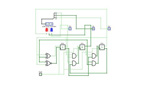 Circuitverse 04 3 Bit Gray Code Counter Down