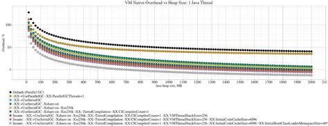 Openjdk Platform Binary占内存jvm 解剖公园12 本地内存跟踪weixin39784263的博客 Csdn博客