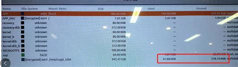 How To Solve The Issue That Ssd Are Not Entiely Availiable After Full