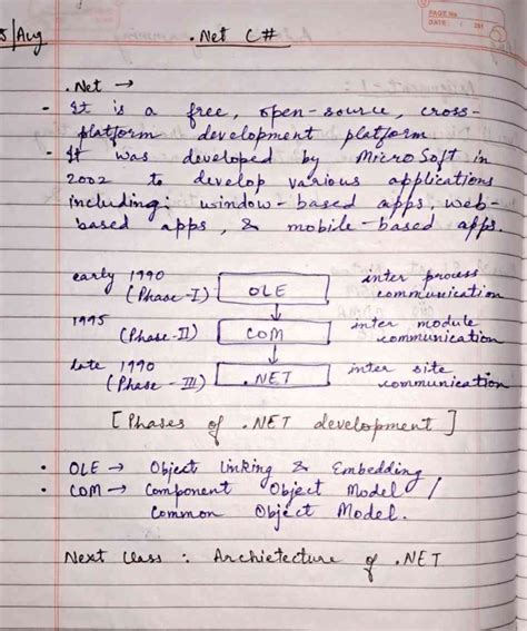 Dot Net CSharp Notes Mid Sem Net C RAGE No DATE Nt Was 202 Dvela