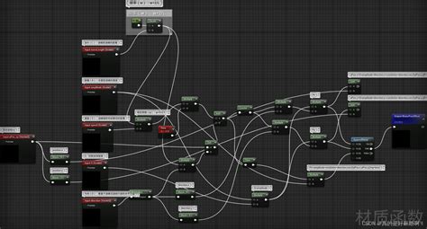 Ue5入门学习笔记（一）——gerstner波 Csdn博客