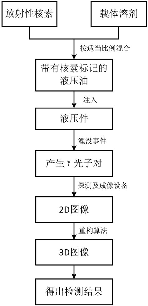 System And Method For Detecting Hydraulic Oil Bubbles And Leakage Of Hydraulic Component By