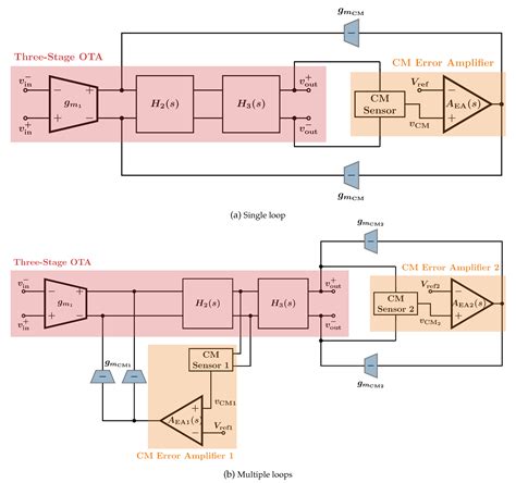 Single Stage Differential Amplifier Theory Of Multiple Intelligences