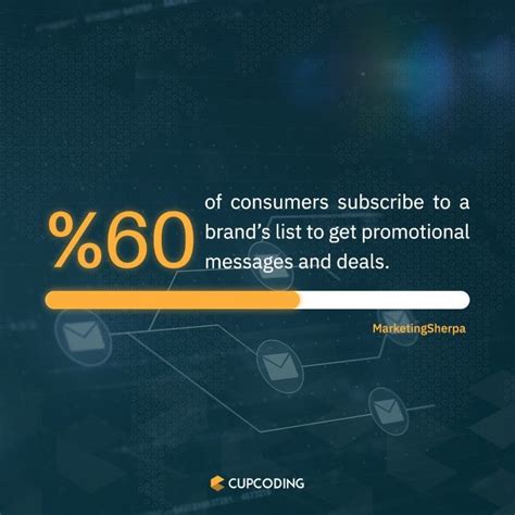 Cupcoding It Company On Linkedin Cupcoding Codewhilecoffeeishot Emailmarketing Marketing